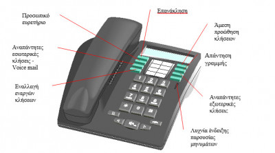 Alcatel 4010 | Telephony | Upnet Manuals | Upnet - Τμήμα Δικτύων Παν ...