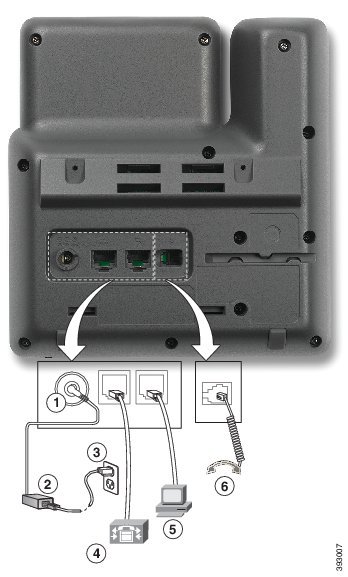 cisco 7841 back | Upnet - Διεύθυνση Τεχνολογιών Πληροφορικής και ...
